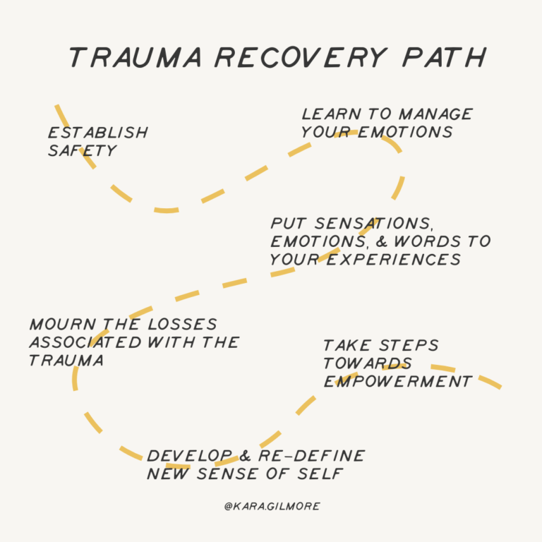 Trauma Recovery Path - Mountain Creative Arts Counseling Trauma Recovery Path - Mountain Creative Arts Counseling